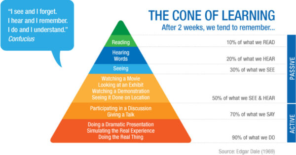 Two Kinds of Cones - Instant Sales Training